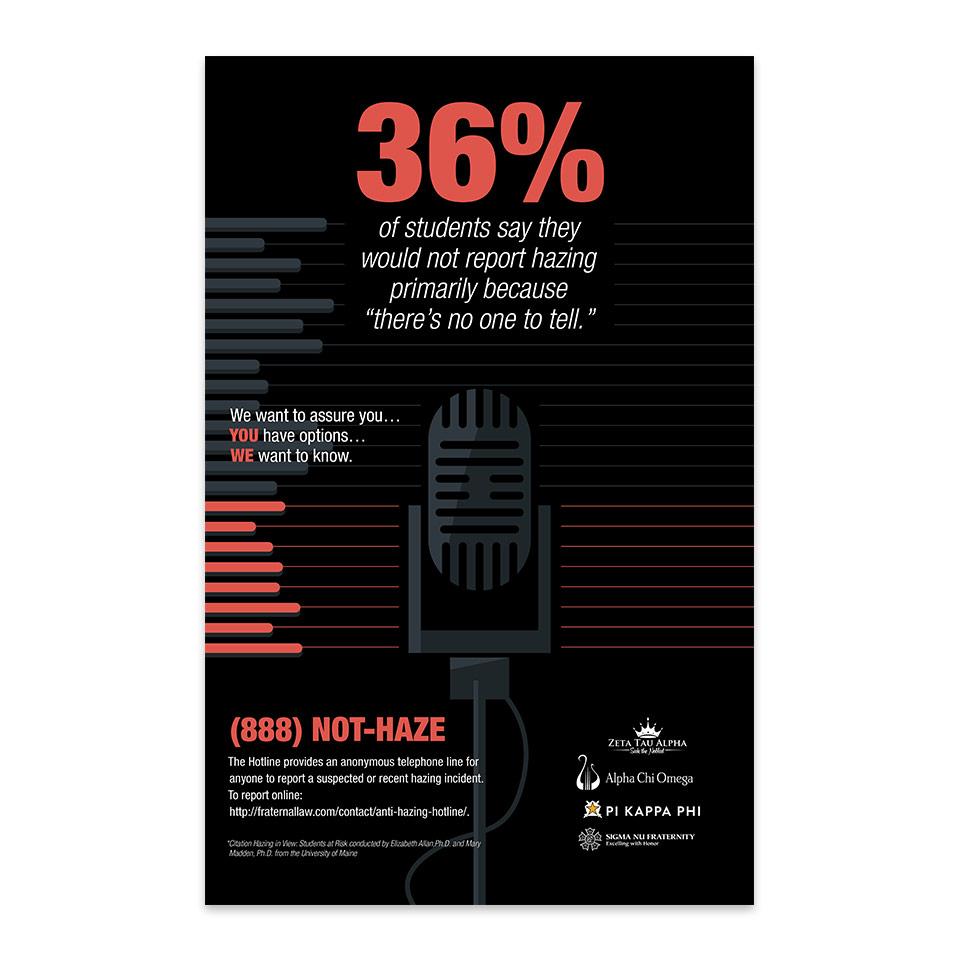 Zeta Tau Alpha Fraternity | Educational Resources